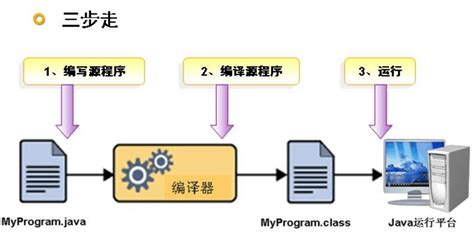 05 【java教程】第一个 Java 程序windows常用java实操 Csdn博客 05 【java教程】第一个 Java 程序windows常用java实操 Csdn博客