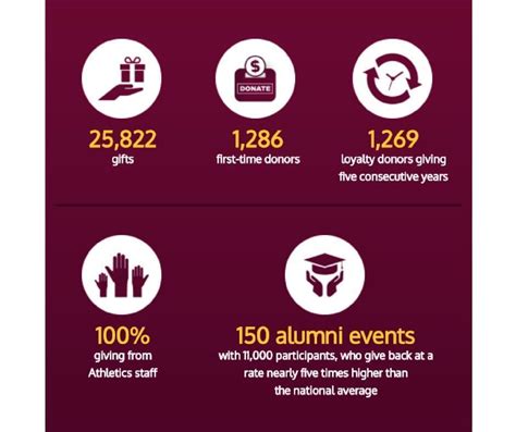 Central Michigan University On Linkedin Cmu Students Gain Experiences