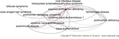 Acquired Prothrombin Deficiency Disease Malacards Research Articles