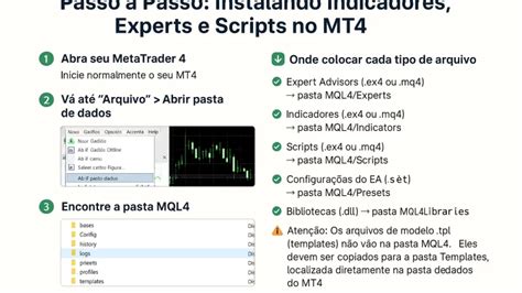Como Instalar Um Indicador No MT4 Ou MT5 Tutorial Completo