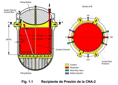 Una Reparación Muy Argentina De La Central Nuclear Atucha Ii Agendar