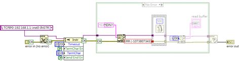 How Can I Use The Tcpip To Control The Instrument Via Visa Resource