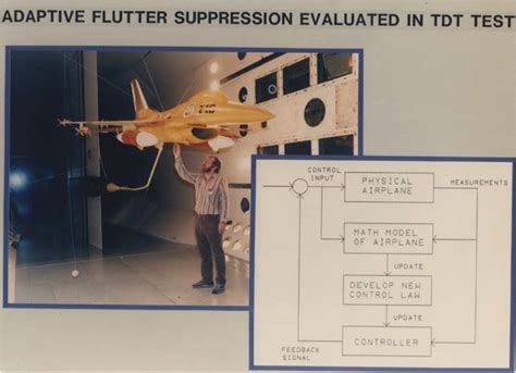 Aircraft Active Flutter Suppression State Of The Art And Technology Maturation Needs Journal