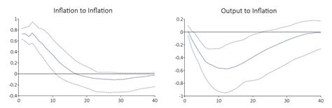 Autoregressive Ar Models In Machine Learning Kadsai Autoregressive Ar Models In Machine Learning Kadsai