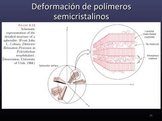 Deformación Y Mecanismos De Endurecimiento Ppt