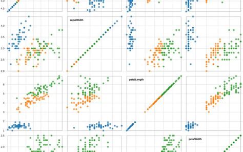 d3 by observable the javascript library for bespoke data visualization