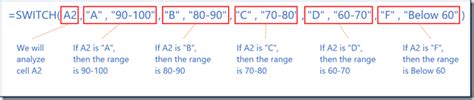 Excel Ifs And Switch Function Say Goodbye To Nested Ifs And Vlookups