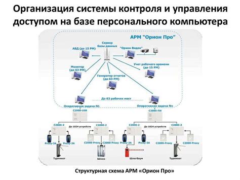 Как управлять Ou в Active Directory