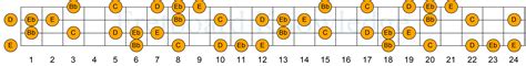 C D Eb E Bb Bass Guitar Fretboard Knowledge