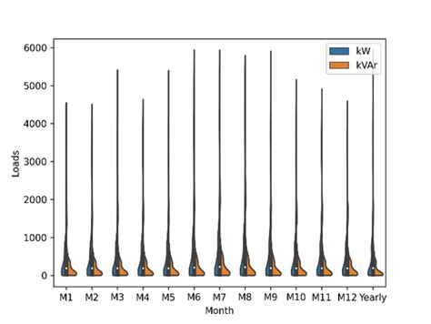 Rnm Us Validation Urbanopt Docs