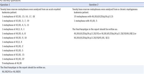 Table 1 From Cancer Cytogenetics Methodology Revisited Semantic Scholar