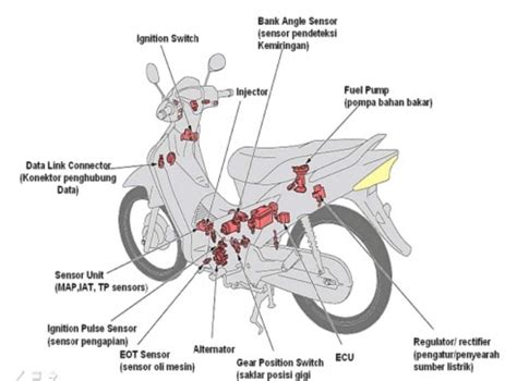 Konstruksi Sistem Efi Pada Sepeda Motor Saputranett
