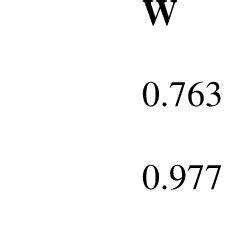 Data Normality Test Shapiro Wilk W Test For Normal Dat Download