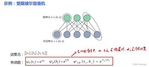机器学习 第9章 概率图模型目标概率图 Csdn博客