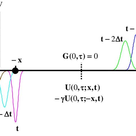 Schematic Image System For Advection Diffusion Problem With Dirichlet