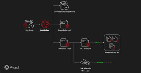 Hotrat New Variant Of Asyncrat Malware Spreading Through Pirated Software Protergo Cyber