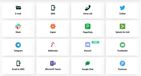 Top 10 Ssl Monitoring Tools Uptimerobot Blog