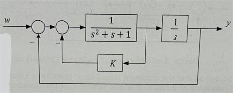 Solved Consider The Feedback System Given Below Sketch The Chegg