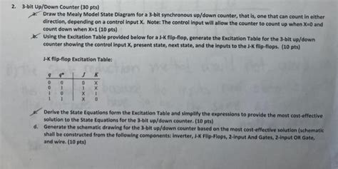 Solved 2 3 Bit Updown Counter 30pts A Draw The Mealy