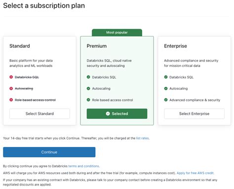 What Is Databricks What Is Databricks