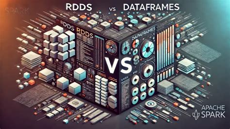 RDDs Y DataFrames En Spark SQL Josemtech