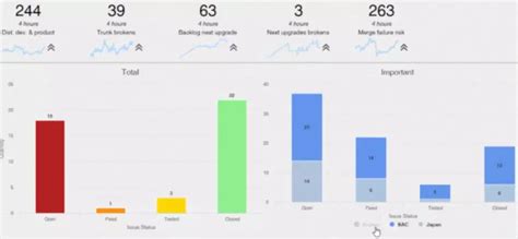 数据报告和分析：dashboard 视频