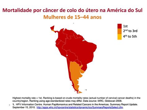 PPT Por que muitas mulheres brasileiras ainda morrerão por câncer
