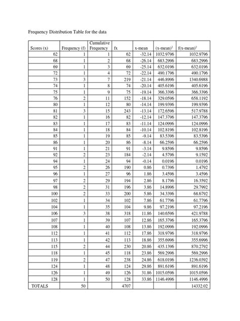 Statistics Assignment Pdf Data Analysis Statistical Theory
