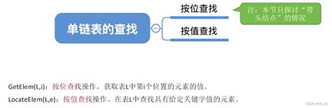 单链表的查找按值查找、按位查找数据结构与算法 Csdn博客 单链表的查找按值查找、按位查找数据结构与算法 Csdn博客