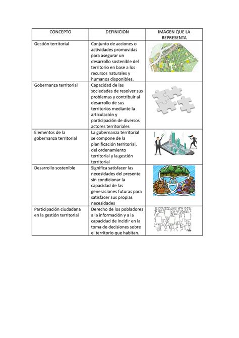 Api Planiamiento Y Gestion Del Territorio CONCEPTO DEFINICION IMAGEN QUE LA REPRESENTA