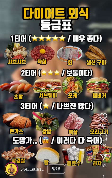 더쿠 다이어트 중 외식할 때 참고하기 좋은 등급표