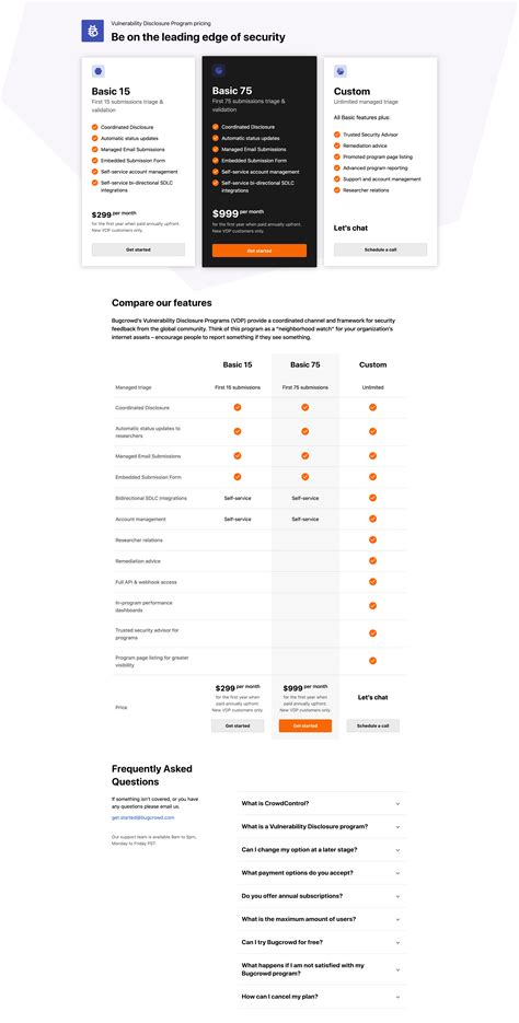 Purchasing A Vulnerability Disclosure Program Bugcrowd Docs