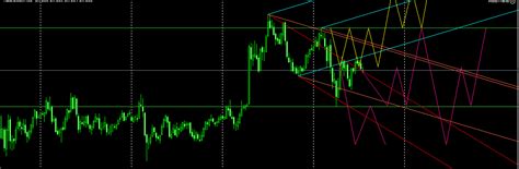 Auto Trendline Indicator System For Mt4 And Mt5