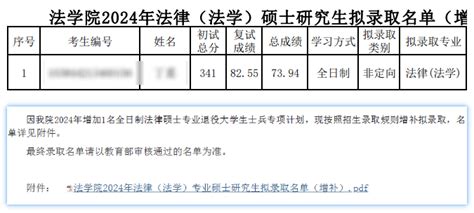 运气太好了吧！一名考生被厦大增补录取了！调剂复试进行