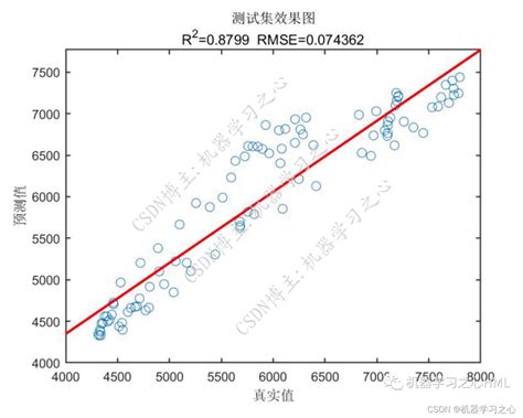 Sci一区级 Matlab实现koa Cnn Bilstm Mutilhead Attention开普勒算法优化卷积双向长短期记忆神经网络