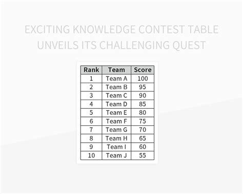 Free Quiz Templates For Google Sheets And Microsoft Excel Slidesdocs