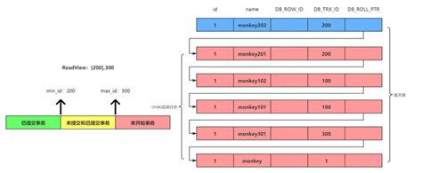 Mysql Mvcc底层原理详解 知乎