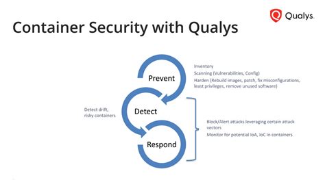 Built In Runtime Security For Containers Qualys Security Blog