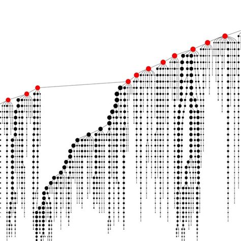 Pdf Ytree A Python Package For Analyzing Merger Trees