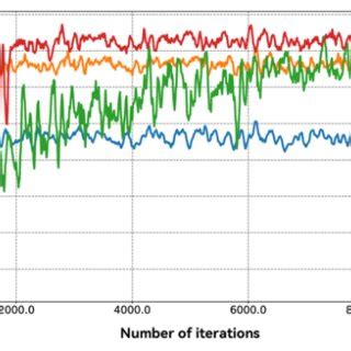 Comparison Of System Utility Performance Fig 6 Presents A Comparison Download Scientific