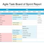 Agile Status Report Template Rebeccachulew Com
