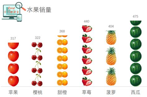 年终汇报，excel图表真难搞？80份可视化图表帮你10秒搞定 正数办公