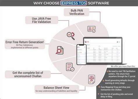Express TDS Prepares TDS Returns 2X Faster In Jaipur