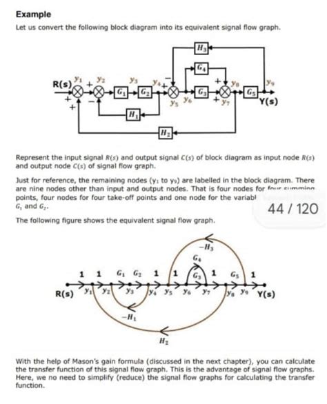 ExampleLet Us Convert The Following Block StudyX