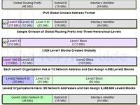 94 Ccna Ideas Ccna Cisco Networking Computer Knowledge