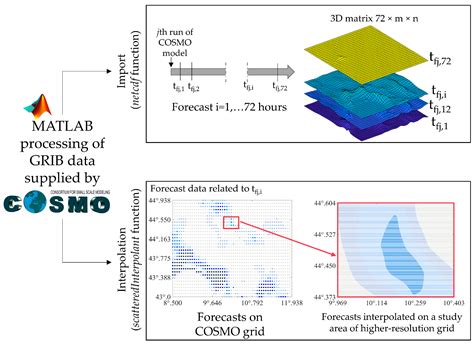 Incorporating Rainfall Forecast Data In X Slip Platform To Predict The Triggering Of Rainfall