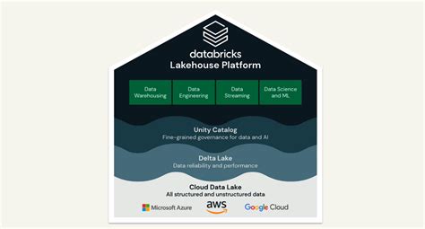 Getting Started With Data Engineering On Databricks By Melissa