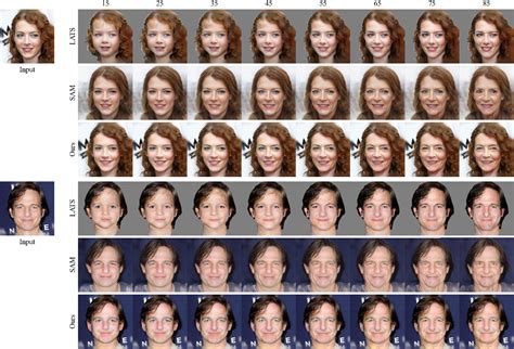 Figure 3 From Manipulation Of Age Variation Using Stylegan Inversion And Fine Tuning Semantic