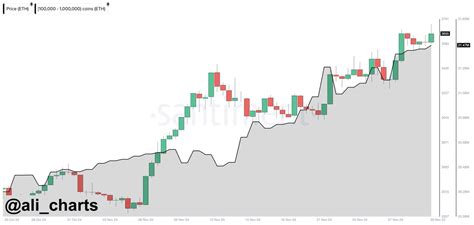 Ethereum Open Interest Hits Record High Of 17 Billion — Bearish Or