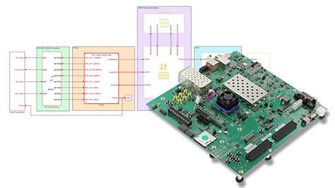 DSP HDL Toolbox MATLAB